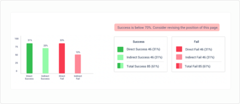 Tree Testing | PlaybookUX