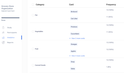 Card sorting, what is it? How does it work?