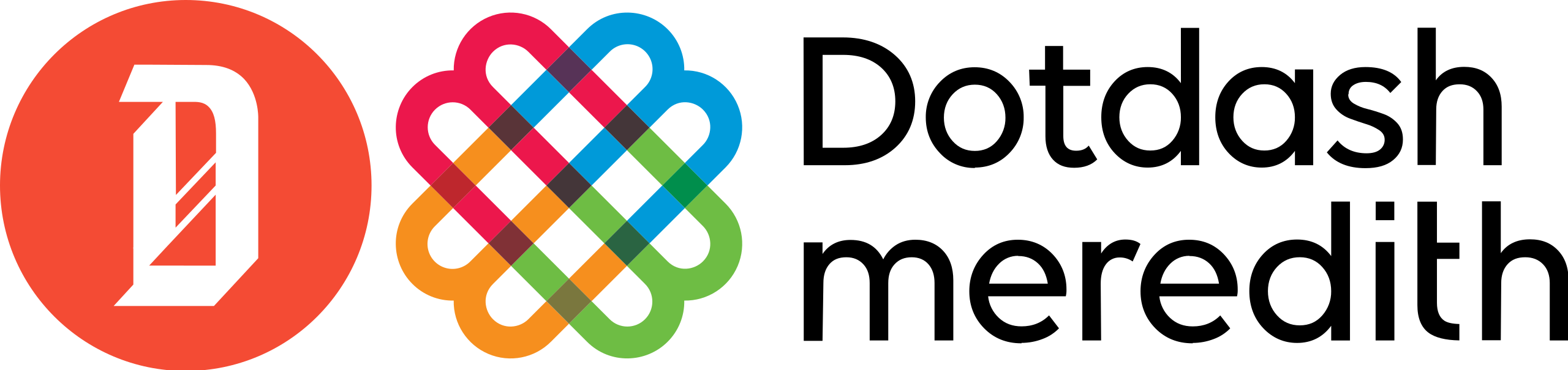 Dotdash Meredith Case Study | PlaybookUX